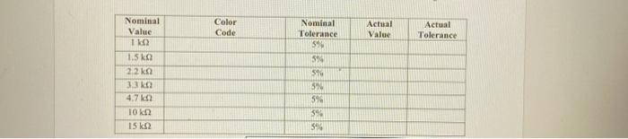 Solved Color Code Actual Value Actual Tolerance Nominal | Chegg.com