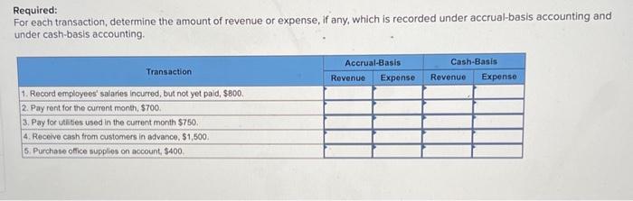 Solved Required: For each transaction, determine the amount | Chegg.com