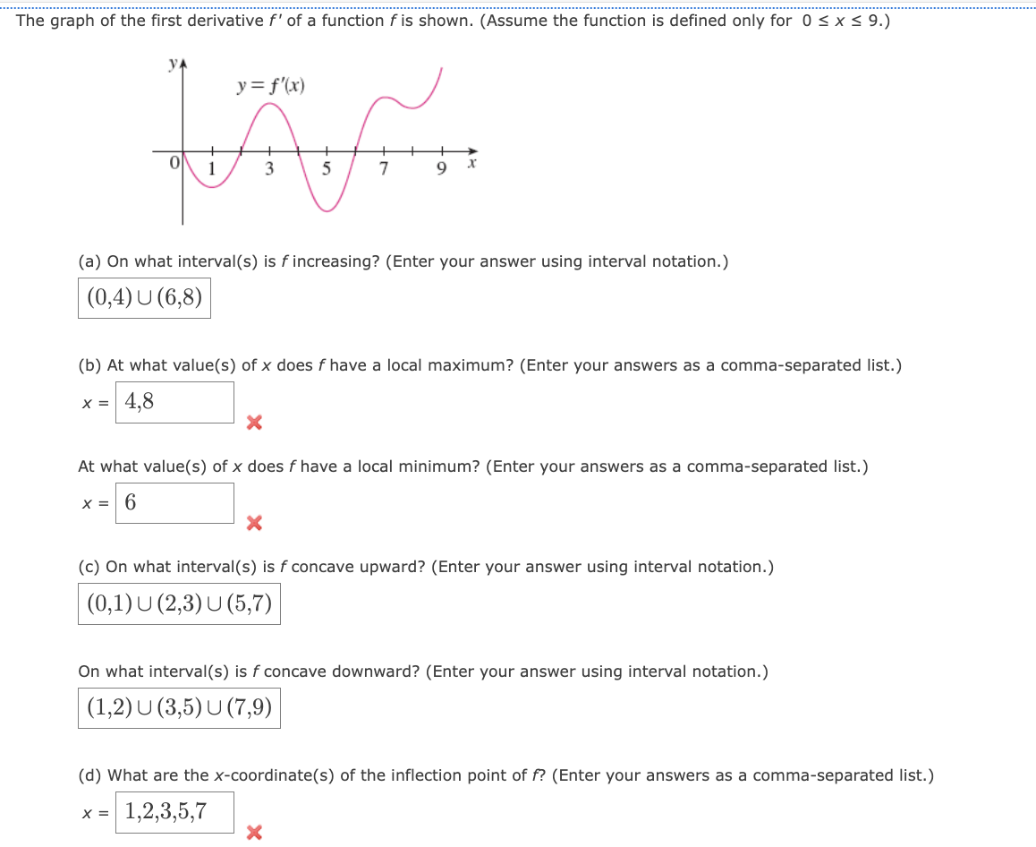 Solved The graph of the first derivative \( ﻿f^{\prime} \) | Chegg.com