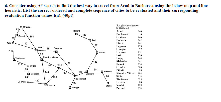 Solved Consider using A* ﻿search to find the best way to | Chegg.com