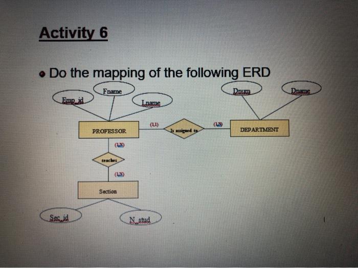 Solved Activity 6 • Do the mapping of the following ERD | Chegg.com