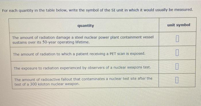 Solved For each quantity in the table below, write the | Chegg.com