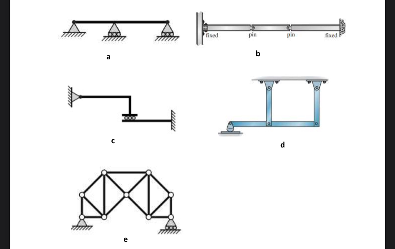 Solved Classify each of the structures (Figure 1) ﻿as | Chegg.com