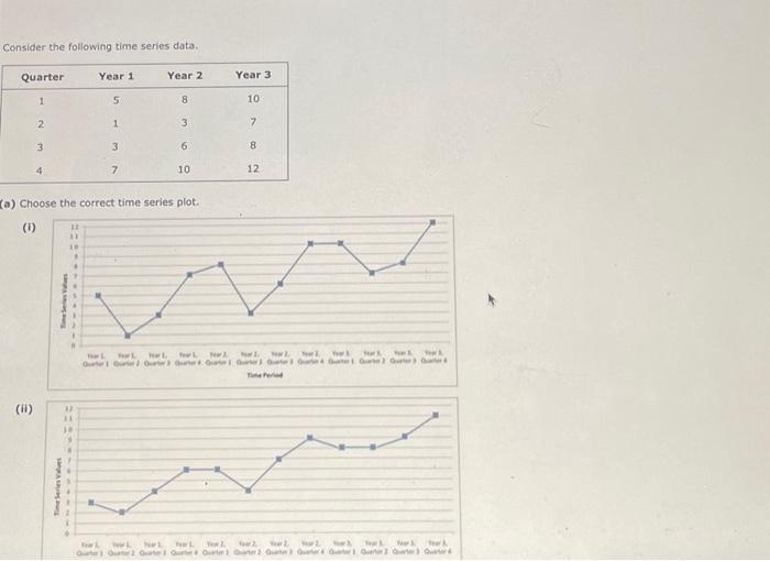 Solved Consider the following time series data. (a) Choose | Chegg.com