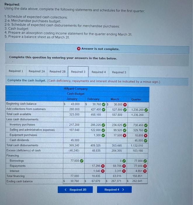 Solved Problem 8-31 (Algo) Completing a Master Budget | Chegg.com