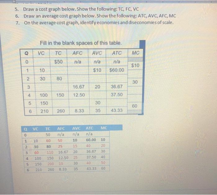 Solved 5. Draw a cost graph below.show the following: TC, | Chegg.com