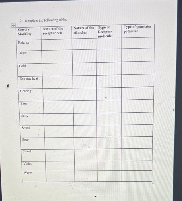 Solved memnleta the following table. | Chegg.com