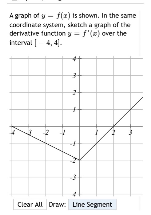 Solved A graph of y = f(x) is shown. In the same coordinate | Chegg.com