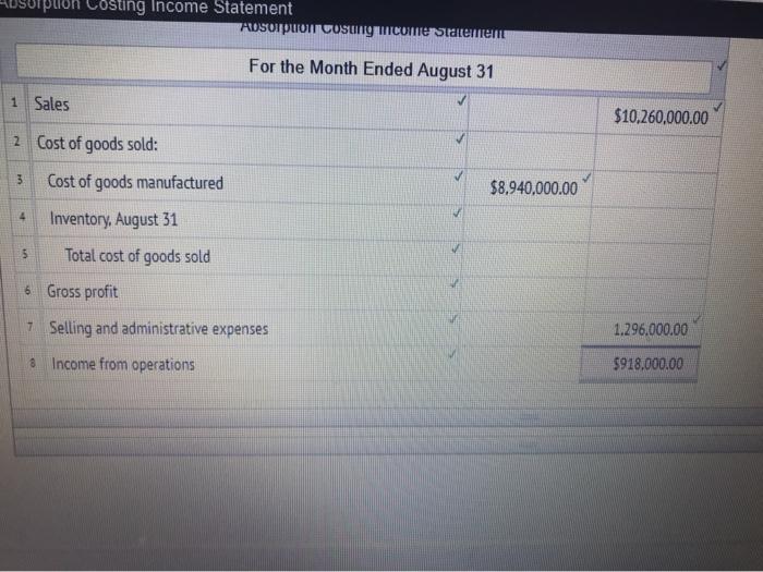 Solved 2. Prepare an income statement based on the variable | Chegg.com