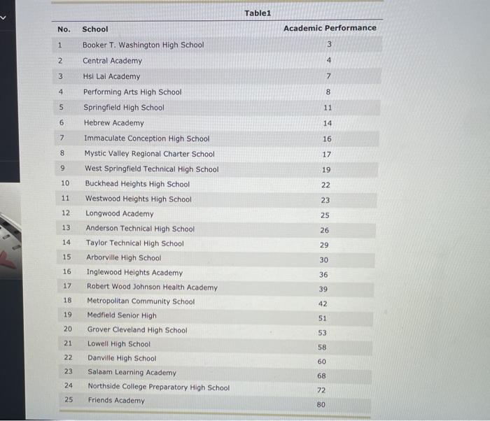 Solved 6. Grouped frequency distribution tables and real | Chegg.com