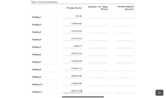 Solved Table 3. Deviation Calculations PV value | Chegg.com Solved Table 3. Deviation Calculations PV value | Chegg.com