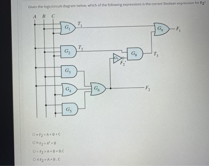 Solved Given the logic circuit diagram below, which of the | Chegg.com