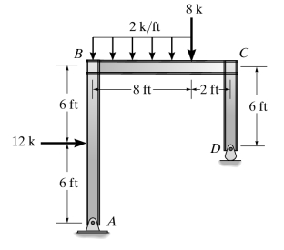 Solved Consider the frame shown in (Figure 1). ﻿Assume | Chegg.com