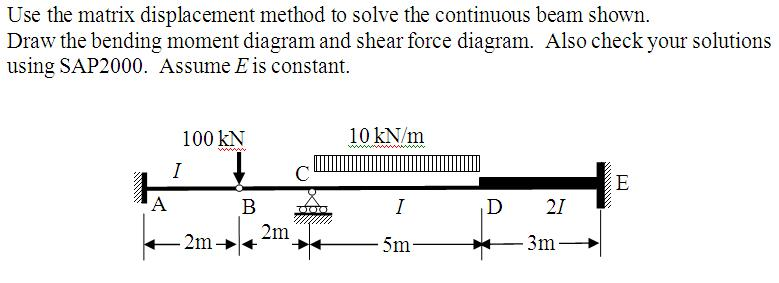 Use the matrix displacement method to solve the | Chegg.com
