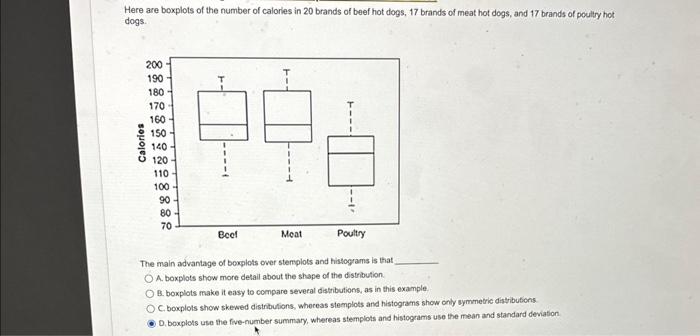 Solved Here are boxplots of the number of calorles in 20 | Chegg.com