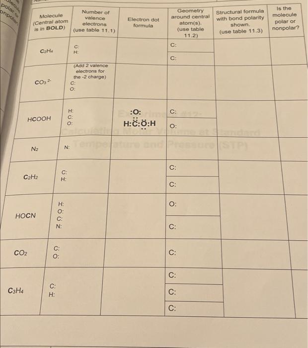 Solved Information for using the Molecular Modol Kits: i. | Chegg.com