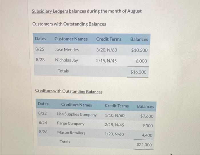 Solved On August 1, 2016, Stephanie Ram, a sole proprietor, | Chegg.com