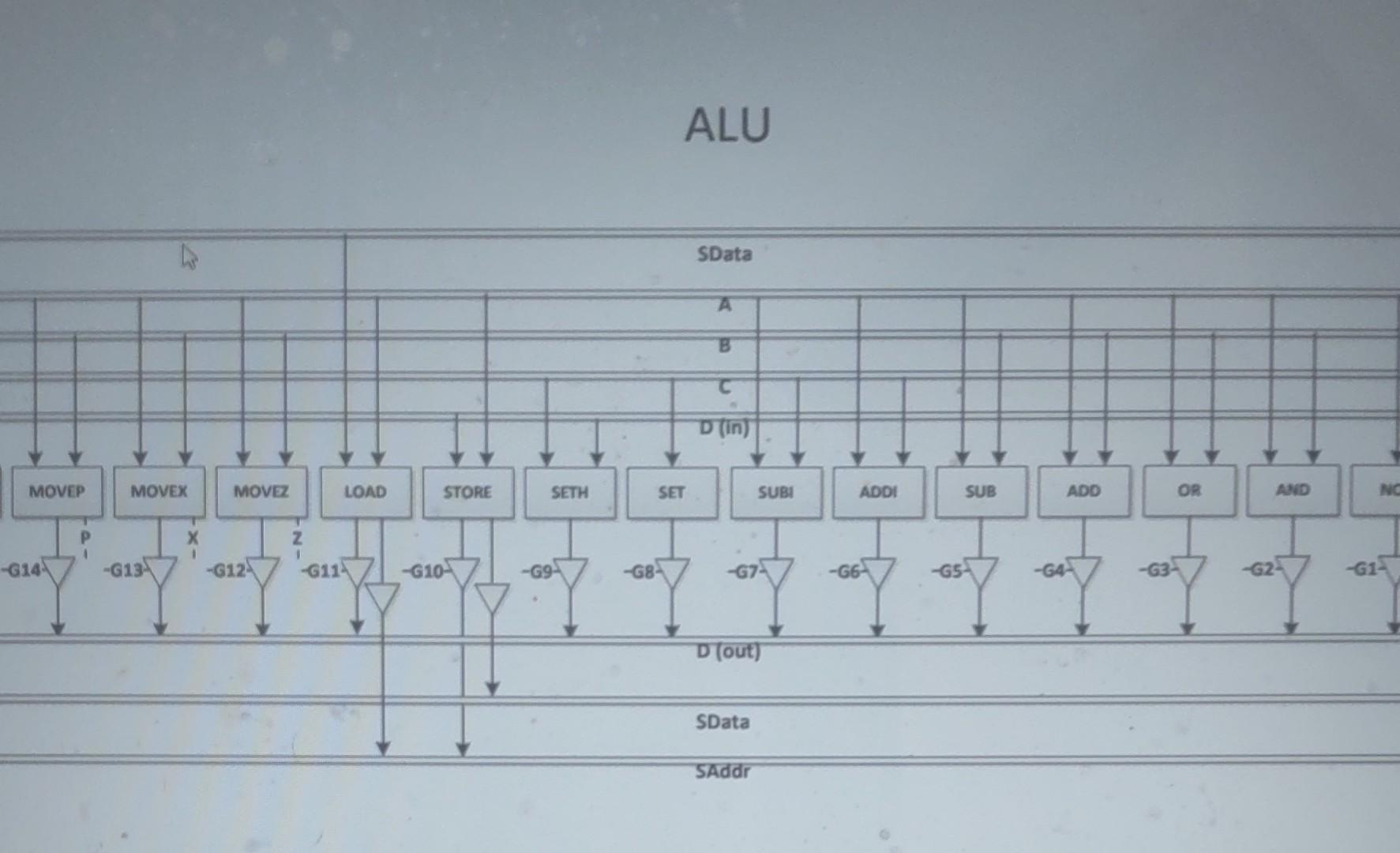 ALU SData A B D(in) MOVEP MOVEX MOVEZ LOAD STORE SETH | Chegg.com