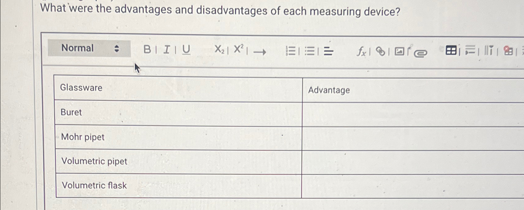 Solved What were the advantages and disadvantages of each | Chegg.com