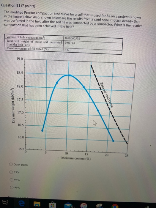 Solved uestion 11 (7 points) The modified Proctor compaction | Chegg.com
