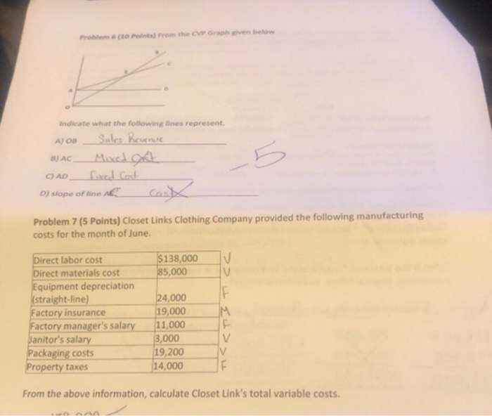 Solved Problem 6 (10 Points) From the CVP Graph given below | Chegg.com