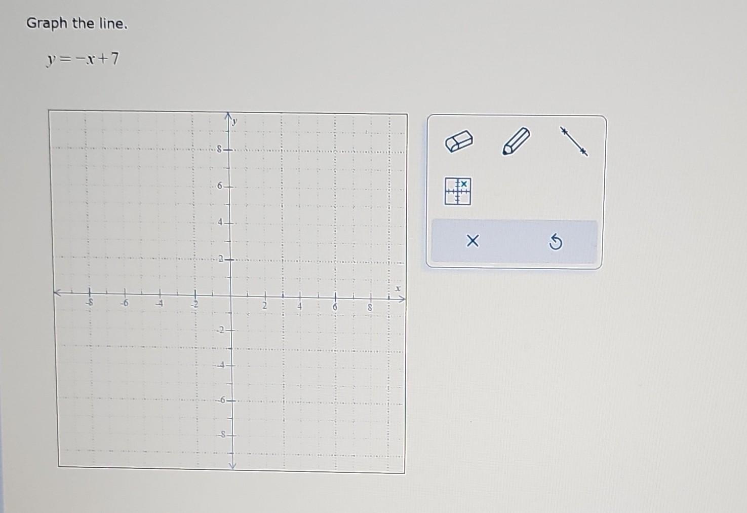 Solved Graph the line. y=−x+7 | Chegg.com