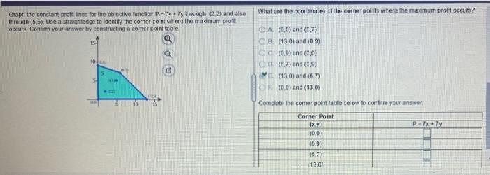 Solved Graph the constant profit lines for the objective | Chegg.com