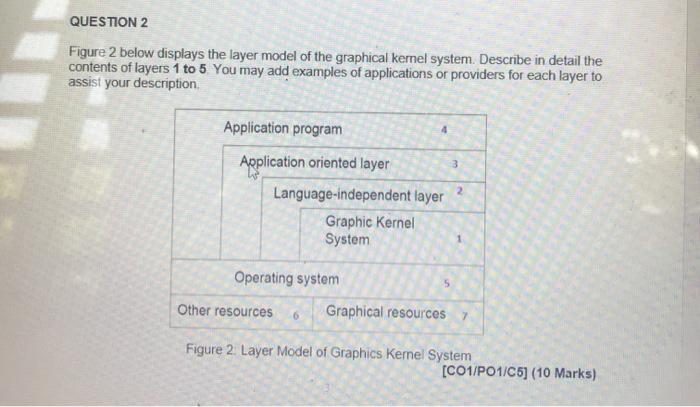 Solved QUESTION 2 Figure 2 below displays the layer model of | Chegg.com