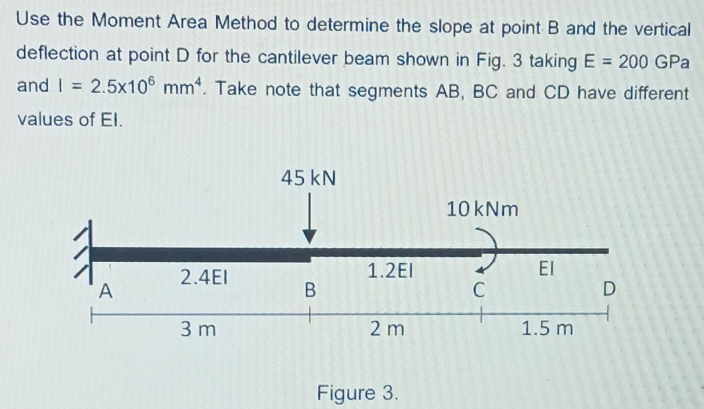 Solved Use the Moment Area Method to determine the slope at | Chegg.com