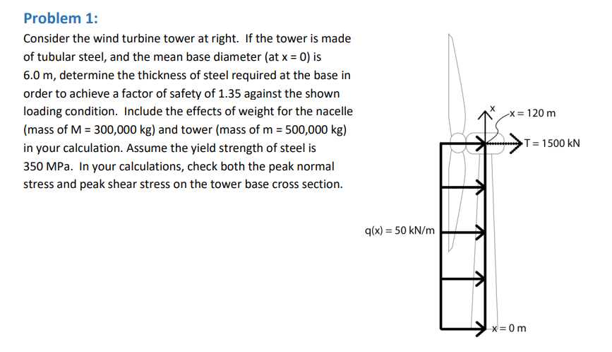 Solved Problem 2:For the turbine and tower of Problem 1, | Chegg.com