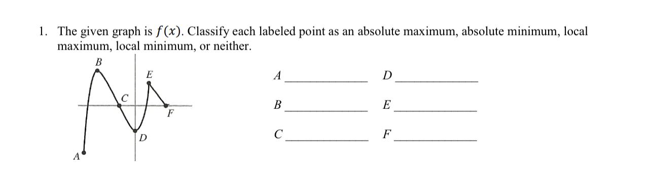Solved The given graph is f(x). ﻿Classify each labeled point | Chegg.com