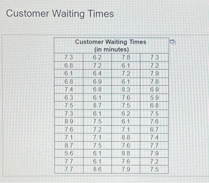 Solved The data table contains waiting times of customers at | Chegg.com
