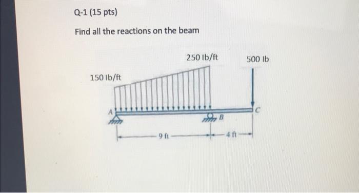 Solved Find all the reactions on the beam | Chegg.com