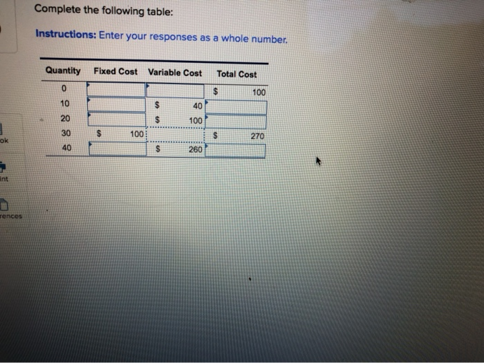 Solved Complete the following table: Instructions: Enter | Chegg.com