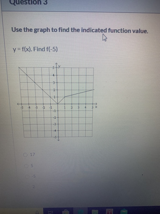Solved Question 3 Use the graph to find the indicated | Chegg.com