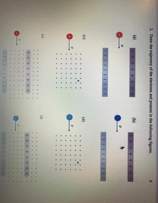Solved 3. Draw the trajectory of the electrons and protons | Chegg.com