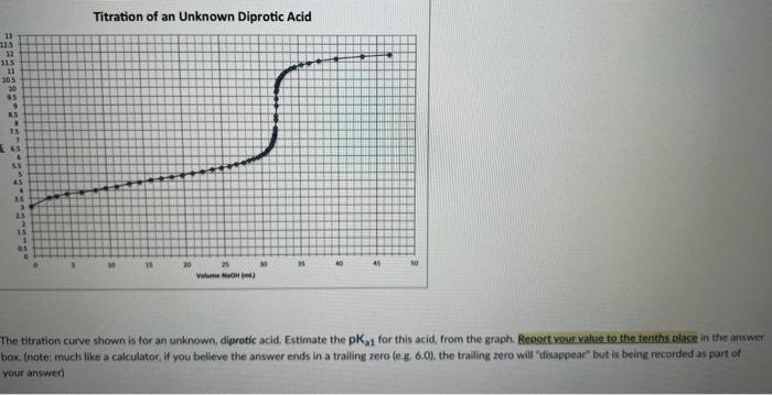 Solved The titration curve shown is for an unknown, | Chegg.com
