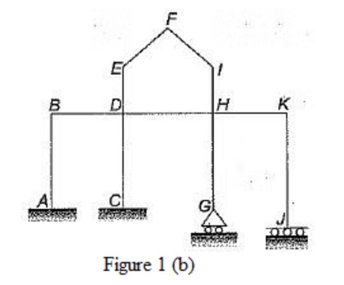 Solved For the structures figures 1 (b) shown below | Chegg.com