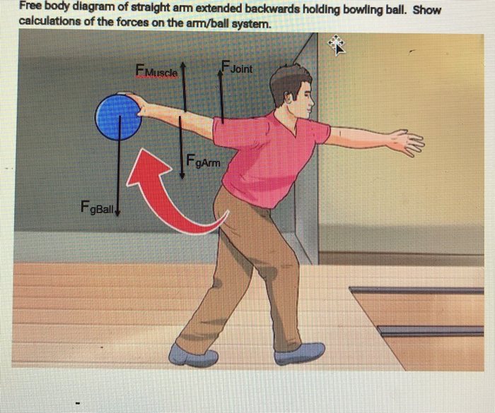 Problem 2- Shoulder Injury due to repetitive | Chegg.com