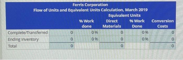 Solved Equivalent Units Calculations-Weighted Average Method | Chegg.com
