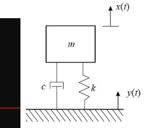 Solved Problem 5 How to use Energy Method to find the | Chegg.com