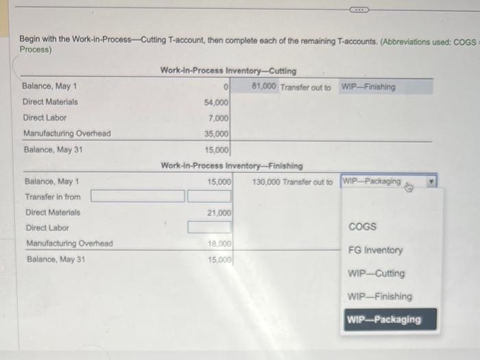 Solved Work-in-Process Inventory-Finishing Balance, May 1 | Chegg.com