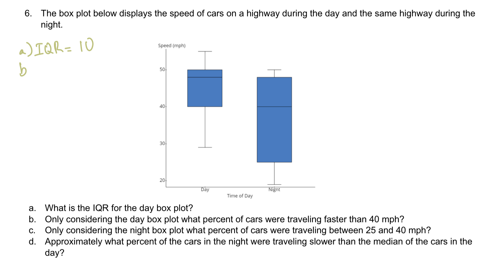 Solved The box plot below displays the speed of cars on a | Chegg.com