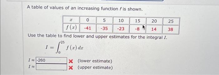 Solved A table of values of an increasing function f is | Chegg.com
