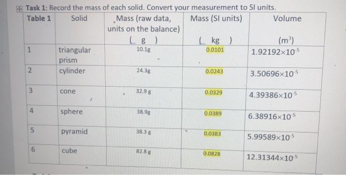 Solved Task 1: Record the mass of each solid. Convert your | Chegg.com