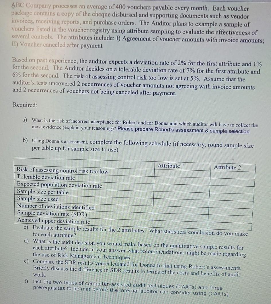Solved ABC Company processes an average of 400 vouchers | Chegg.com