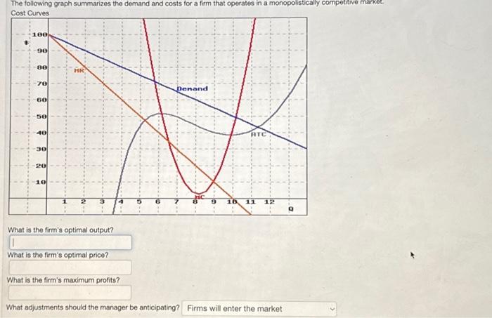 Solved The following graph summarizes the demand and costs | Chegg.com