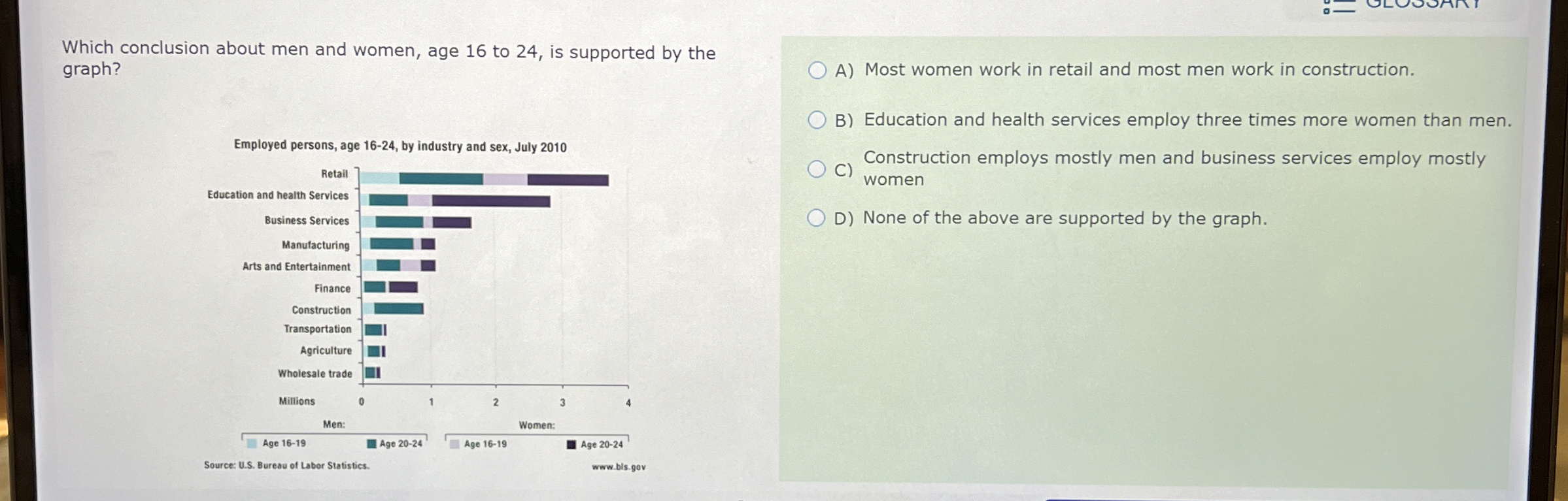 Solved Which conclusion about men and women, age 16 ﻿to 24 , | Chegg.com