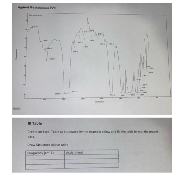 Solved Agilent Resolutions Pro IR Table Create an Excel | Chegg.com