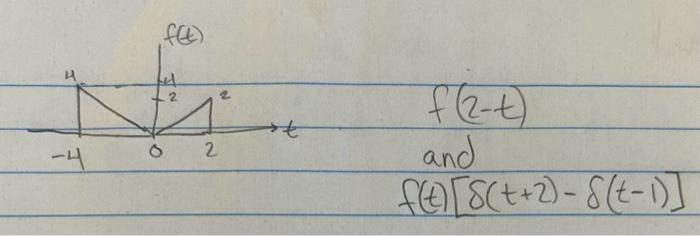 Solved f(t)[δ(t+2)−δ(t−1)] | Chegg.com